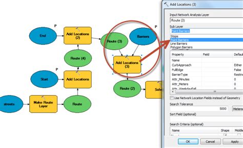 Using Local Routing Tool In Arcgis Modelbuilder Geographic