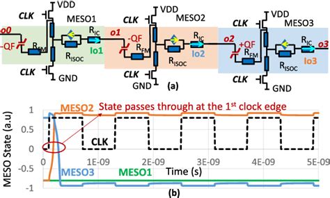 Beyond CMOS Semantic Scholar