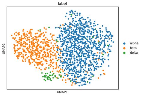 1 Conventional Analysis Of A Scrna Seq Data — Low Dimensional Transcriptomics Feature Analysis