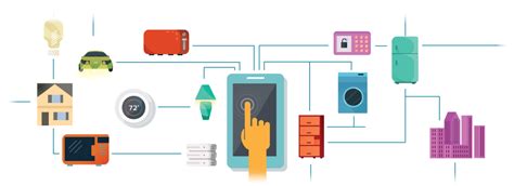 Qualcomm Unveils Snapdragon CPU And IoT Connectivity Platform