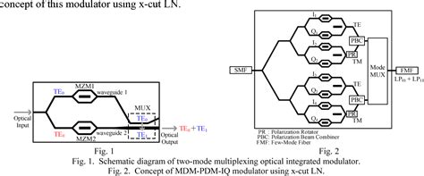 Figure 1 From Mode Division Multiplexing Linbo3 Modulator Using Directional Coupler Semantic