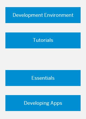 SAP Help Portal SAP Online Help