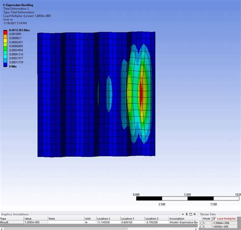 Issue With Eigenvalue Buckling Analysis On A Corrugated Wall R Ansys