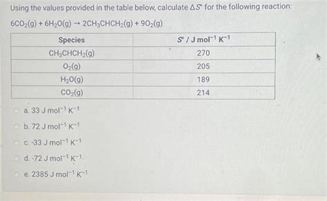 Solved Using The Values Provided In The Table Below