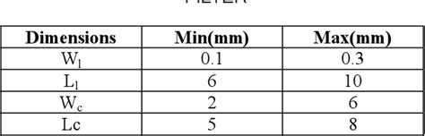 Table 1 From Design Of Microstrip Low Pass And Band Pass Filters Using Artificial Neural