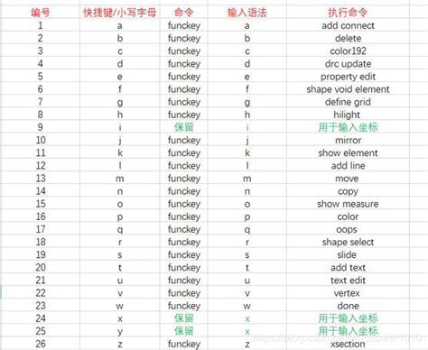 Allegro快捷键设置01 Pcb环境allegro按键映射 Csdn博客 Allegro快捷键设置01 Pcb环境allegro按键映射 Csdn博客