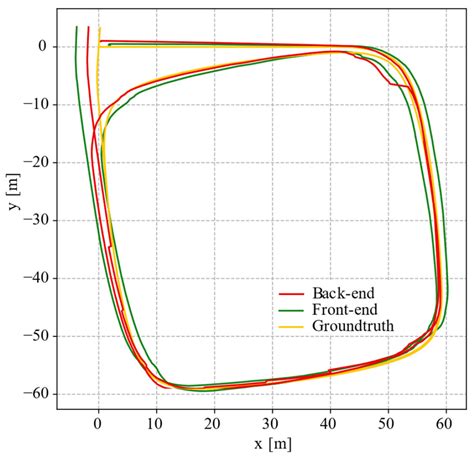 Supslam：使用superpoint用于无人机的鲁棒视觉惯性 Slam 系统 Csdn博客