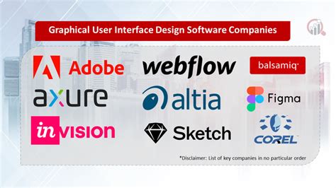 Graphical User Interface Design Software Companies Market Research Future