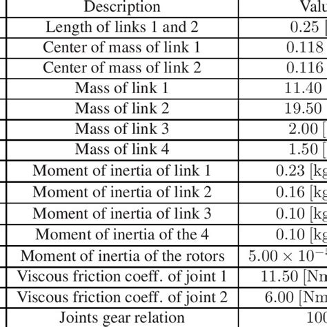 Inter Robot Manipulator Parameters Download Scientific Diagram