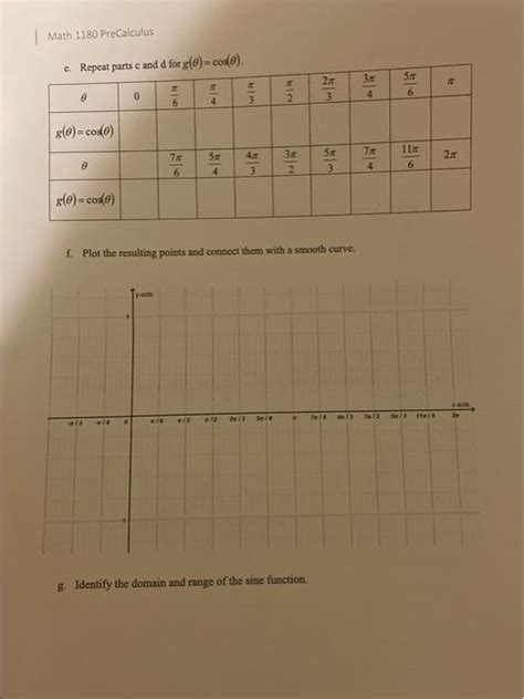 Solved Unit Circle And Graphs Of Sine And Cosine Functions Chegg