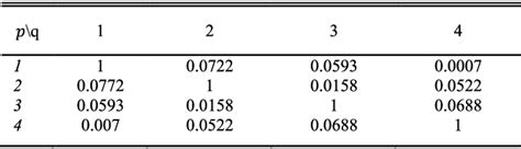 Table 1 From Single Carrier Spatial Modulation For The Internet Of