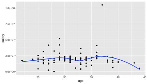 Data Stat 234 1 Getting Started
