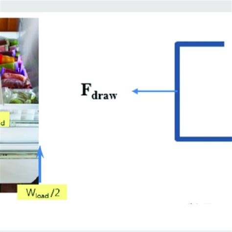 Practical Design Idea Of The Drawer A Drawer Assembly B Free Body