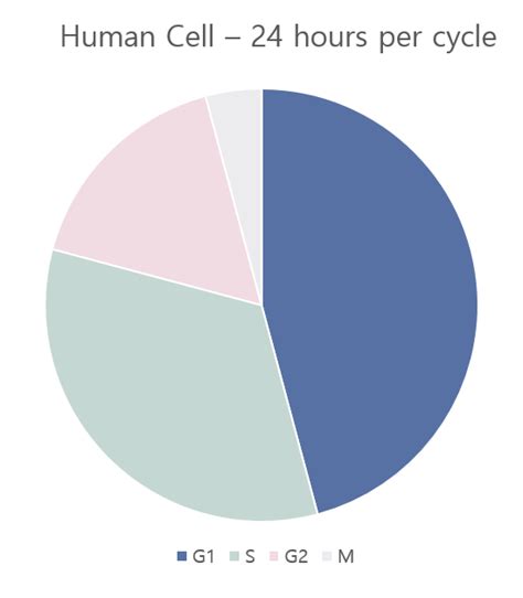 Cell Cycle Assay Nanoentek Blog