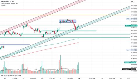 nifty 50 chart analysis for nse nifty by vijaychoudhary6059 — tradingview