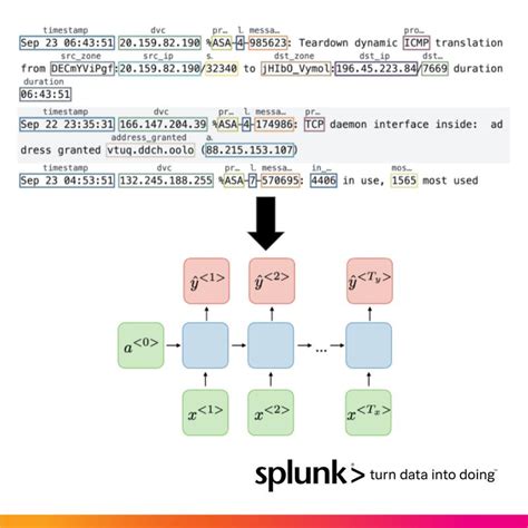 田中駿一郎 On Linkedin How Splunk Is Parsing Machine Logs With Machine Learning On Nvidias…