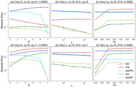 Off Policy Evaluation From Logged Human Feedback Ai Research Paper Details
