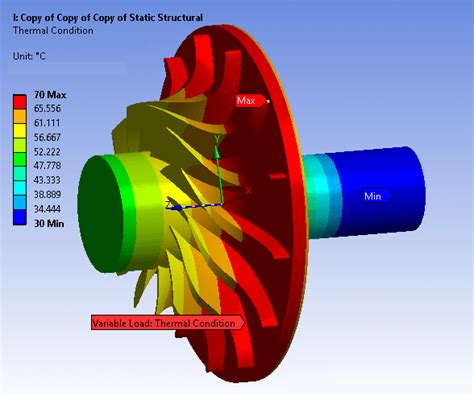 Thermal Load Distribution On The Impeller Download Scientific Diagram