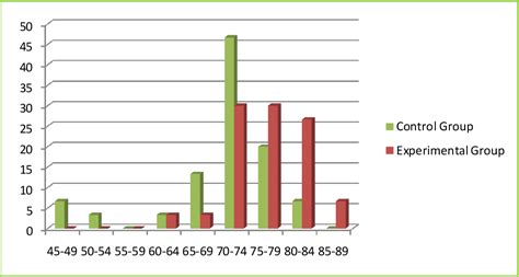 Figure 21 From The Effectiveness Of Using Semantic Mapping Strategy In Teaching Reading