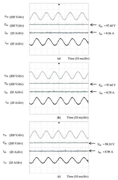 The Input Phase Voltage Input Phase Current Output DC Charging Download Scientific Diagram