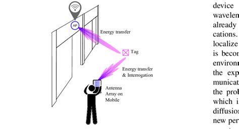 Opportunities Offered By Single Anchor Localization And Massive Antenna