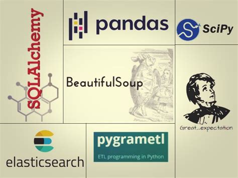 Mohammad Rezaei On Linkedin Sql Is Not Everything For Data Engineers