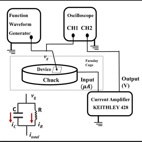 Pulse Capacitance Voltage Cv Measurement System Structure Chart A Download Scientific