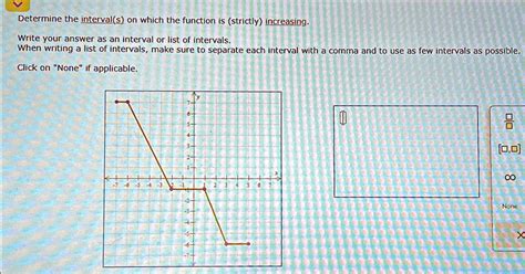 Solved Determine The Intervals On Which The Function Is Strictly Increasing Write Your