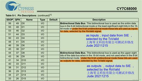 Malogic Fpga Cy7c68000（utmi Phy）实现usb To Uart Csdn博客