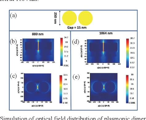 Figure 2 From Plasmonic Nano Antennas Enhanced Near Infrared Non Invasive Glucose Detection