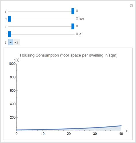 Dynamic How Do You Make Two Interactive Sliders Dependent On Eachother Mathematica Stack
