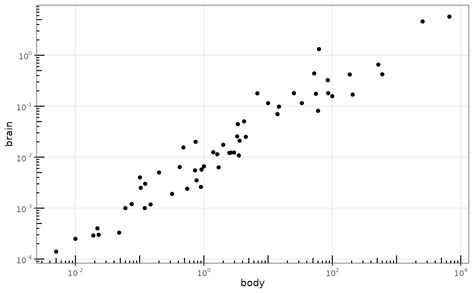 Annotation Log Tick Marks — Annotationlogticks • Ggplot2