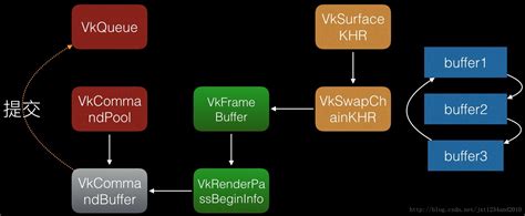 Opengl的替代者——vulkanopengl转化为vulkan应用 Csdn博客