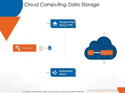 Cloud Computing Data Storage Cloud Computing Ppt Introduction Presentation Graphics