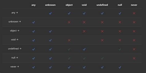 Idea Add Type Hierarchy Diagrams To Clarify Subtype Supertype