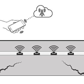 Component Monitoring Approaches With Embedded Sensors A Passive And Download Scientific