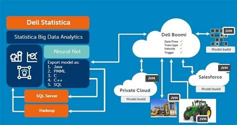 Iot Architectures For Edge Analytics Rtinsights