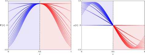 Figure 1 From Energy Time Optimal Trajectory Tracking Control Of Wheeled Mobile Robots