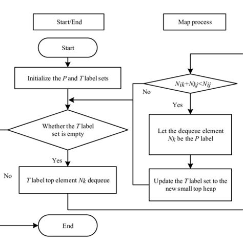 improved dijkstra parallelization based on spark download scientific diagram