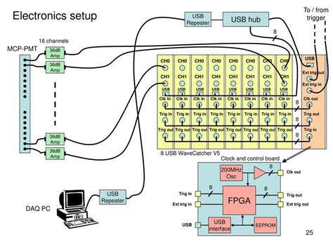 Proposal For Experiments Ppt Download