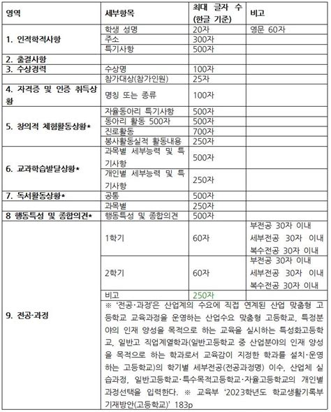 창의적 체험활동창체 세부능력 및 특기사항세특 중심으로 살펴본 2023학년도 학교생활기록부 기재요령 지역내일