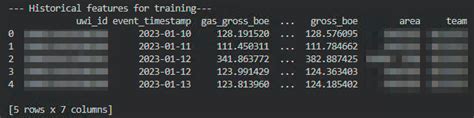 Implementing A Feast Feature Store To Ease Ml Model Development
