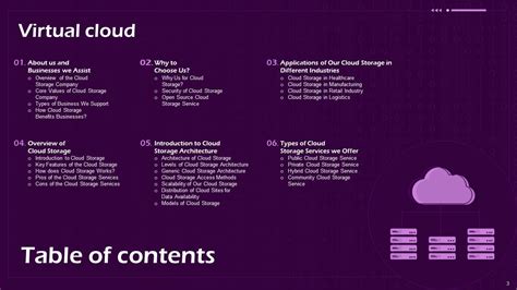virtual cloud it powerpoint presentation slides ppt template