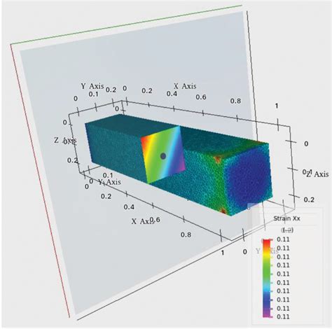 Numerical Algorithm To Perform Viscoelastic Analysis Silvaco