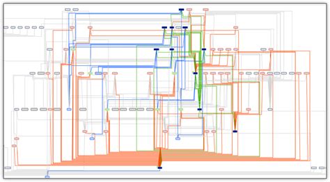 Finding Dependencies In Sql Server Databases Using Sql Dependency Tracker Redgate