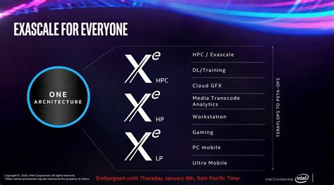 Intel To Detail Xe GPU Architecture And Features At GDC