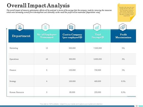 Optimum Employee Utilization Powerpoint Presentation Slides Presentation Graphics
