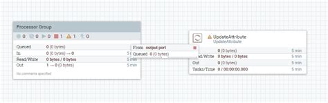 solved nifi output port not able to enable the transm cloudera community 204143