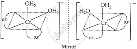 Indicate The Types Of Isomerism Exhibited By The Following Complex And Draw The Structures For