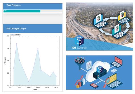 James Irwin On Linkedin Check Out Maven Takapunas Recent Experience Using 12d Synergy On One Of
